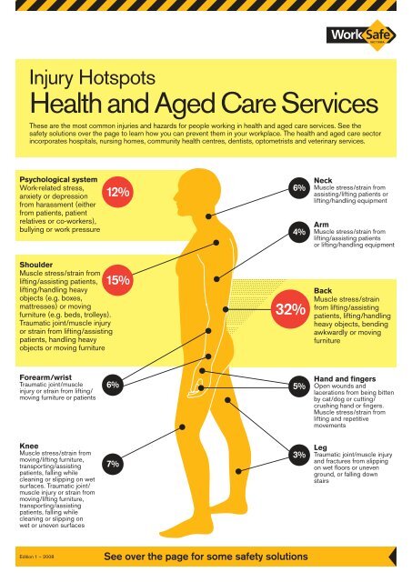 Printer friendly PDF - WorkSafe Victoria