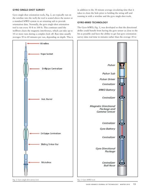 GYRO SINGLE-SHOT SURVEY