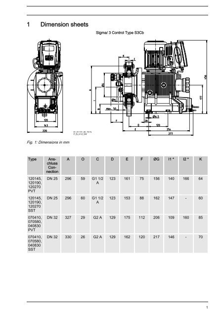 Dimensional drawing - Sigma 3 Control Type S3Cb - ProMinent