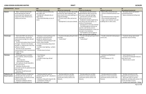 LOMA DESIGN GUIDELINES MATRIX DRAFT 10/26/09 - Mesa County