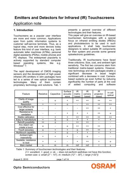 Emitters and Detectors for Infrared (IR) Touchscreens Application note