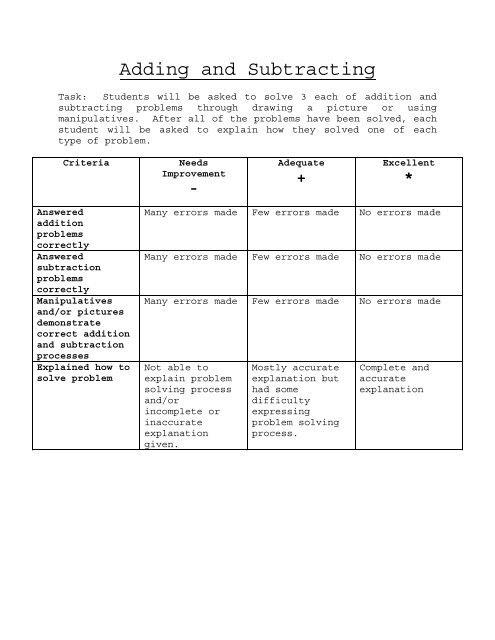 Adding and subtracting and rubric