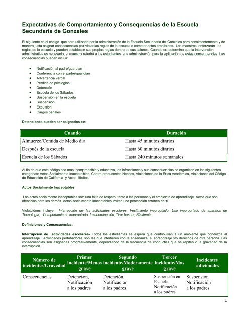 Expectativas de Comportamiento y Consequencias de la Escuela ...