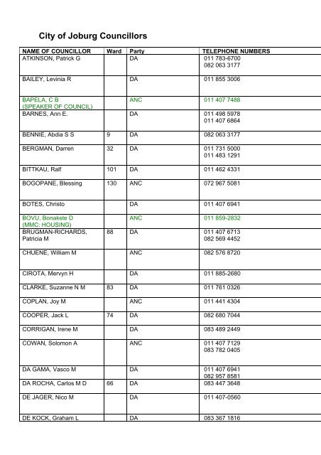 councillors_list11