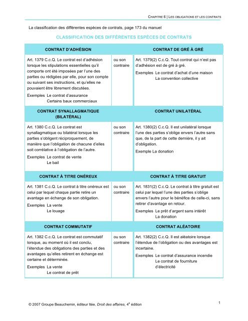 Contrat D Achat De Maison | Ventana Blog