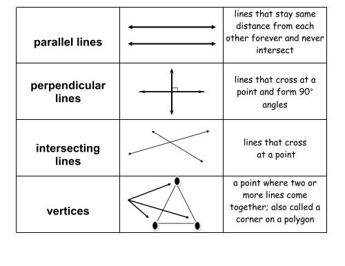 Geometry Flashcards for Sorting Study with Game - NW LINCS