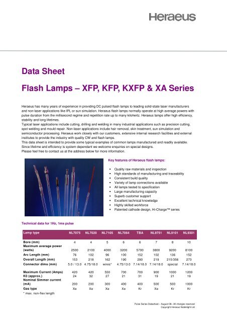 Data Sheet Flash Lamps – XFP, KFP, KXFP ... - Heraeus Noblelight