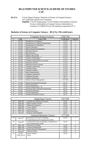 bs (computer science) scheme of studies uaf - Example Domain