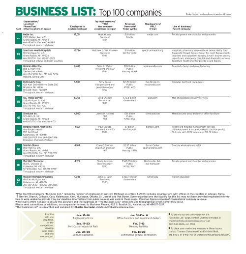 BUSINESS LIST: Top 100 companies - MLive.com
