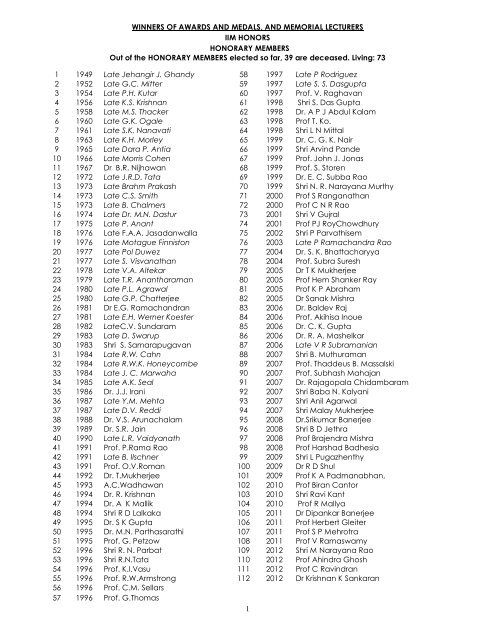 IIM Award Winners - Indian Institute of Metal