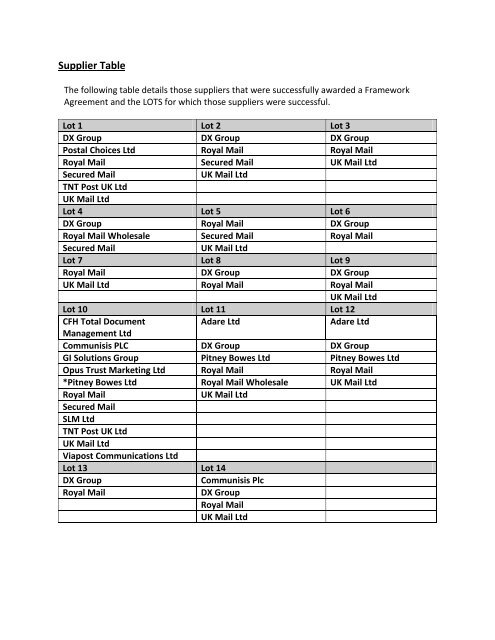 Supplier Table