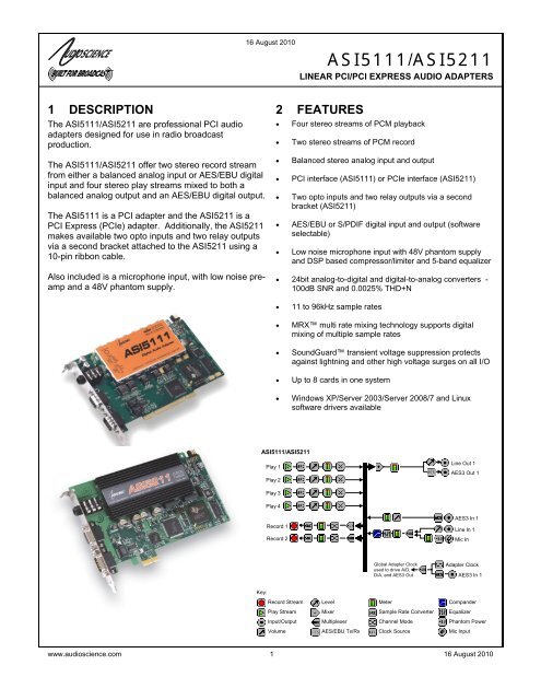 ASI5111/ASI5211 - Broadcast Software International