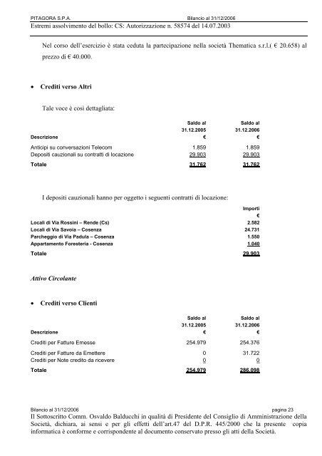 PITAGORA S.P.A. Bilancio