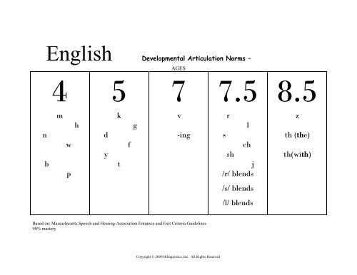 English and Spanish Developmental Articulation Norms