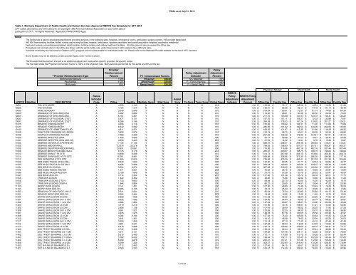 RBRVS Fee Schedule, SFY 2014 - Montana Medicaid Provider ...