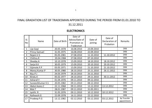 FINAL GRADATION LIST OF TRADESMAN APPOINTED DURING ...
