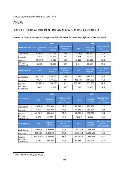 1.9 Anexe - Tabele indicatori socio-economici - Agentia pentru ...