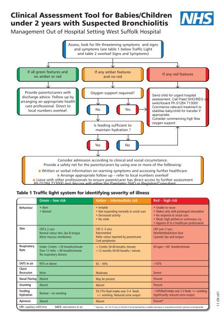 Bronchiolitis Sheets v2:Layout 1 - West Suffolk Hospital