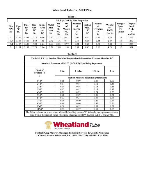 MLT-Pipe-Sway-Bracing-Tables - Wheatland Tube