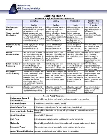 Judges' Scoring Rubric/Rating Sheet