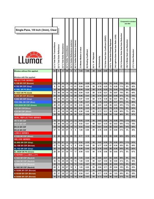 llumar edited NFRC 08