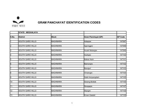 GRAM PANCHAYAT IDENTIFICATION CODES
