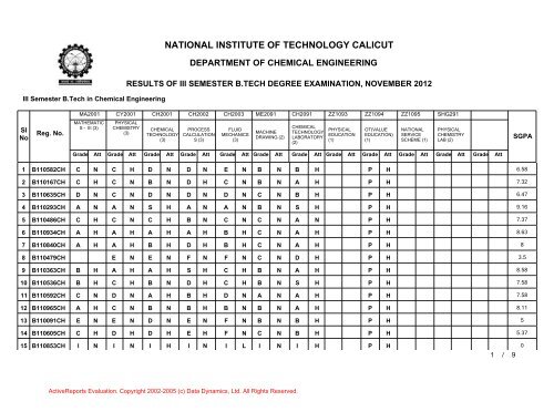 NATIONAL INSTITUTE OF TECHNOLOGY CALICUT