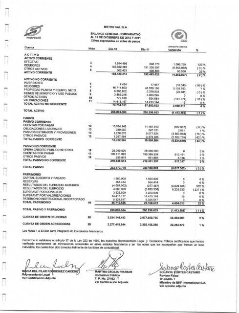 balance general comparativo a dic 31 de 2012 - Metrocali