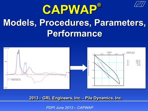CAPWAP Models, Procedures, Parameters, Performance