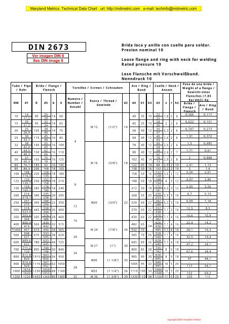 DIN 2673 - Maryland Metrics