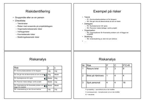 Riskidentifiering • Gru