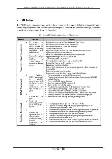 Port St Johns Municipalit