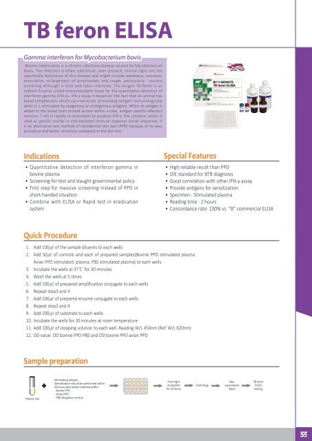 TB feron ELISA