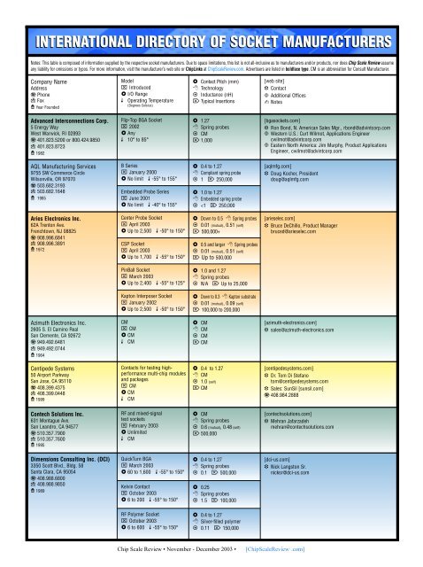 International Directory of Test and Burn-In Socket Vendors