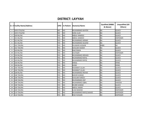 DISTRICT: LAYYAH - PHSRP