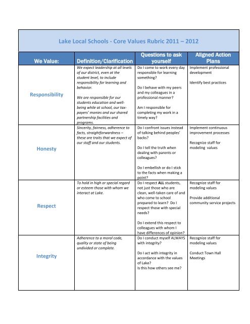 Core Values Rubric 2011-2012 - Lake Local Schools