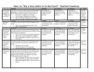 WWI Propaganda Presentation Rubric - Intel