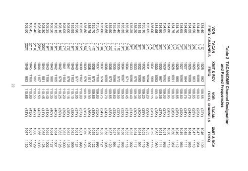 22 Table 2 TACAN/DME Channel Designation and Paired ... - e-HAF