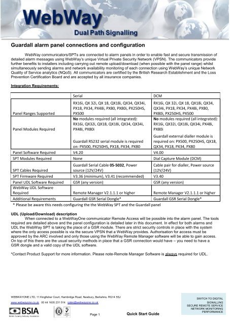 Guardall alarm panel connections and configuration - WebWayOne