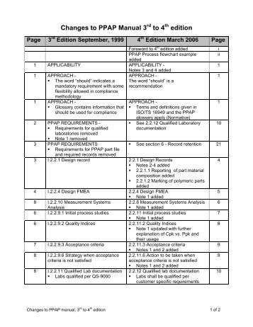 Ppap Manual 4th Edition Free Download - flashtree