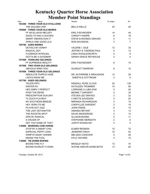 Current Year-End Awards Program Point Standings - Kentucky ...