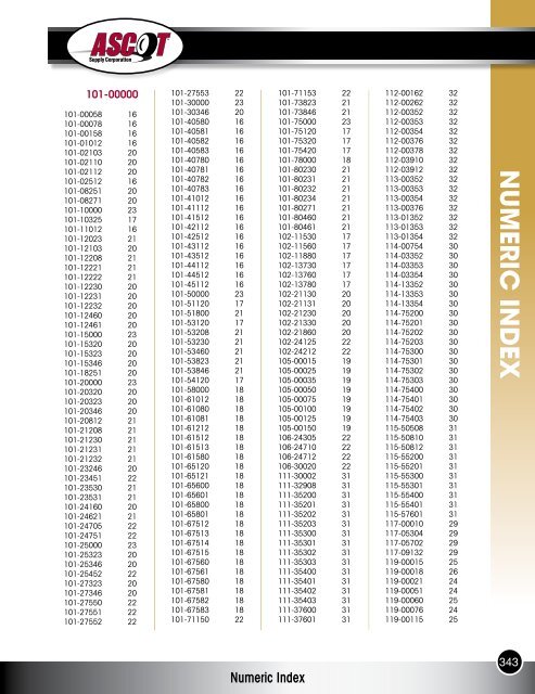 NUMERIC INDEX - Rubber-Inc.