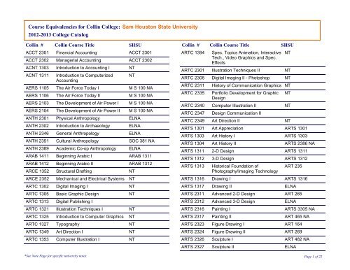 Equivalents by College - Collin College Transfer Programs