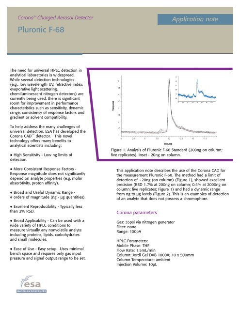 Pluronic F-68 by HPLC-CAD