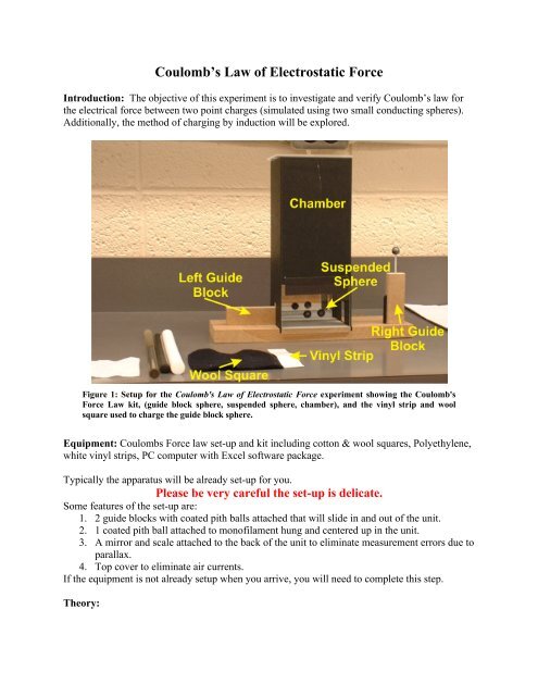 Coulomb's Law of Electrostatics