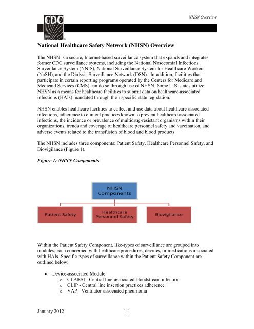 National Healthcare Safety Network (NHSN) Overview - APIC