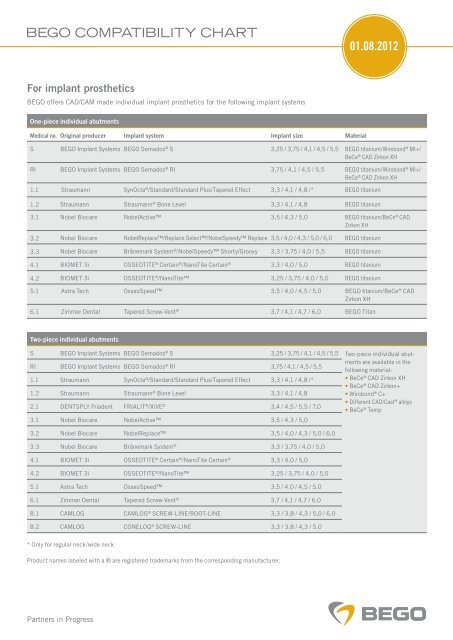 BEGO COMPATIBILITY CHART - BEGO-Medical