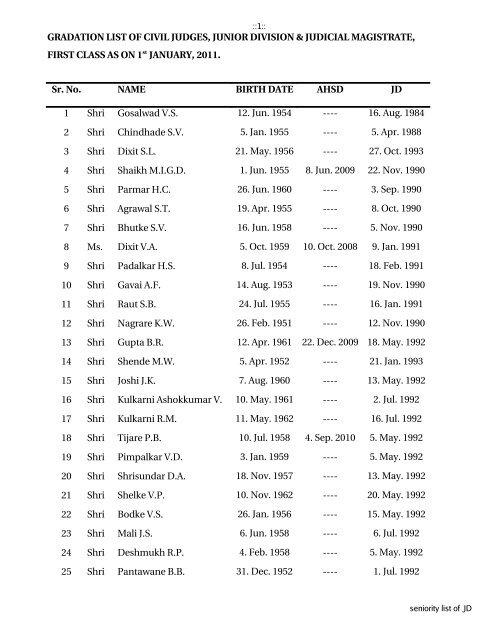 GRADATION LIST OF CIVIL JUDGES, JUNIOR DIVISION ...