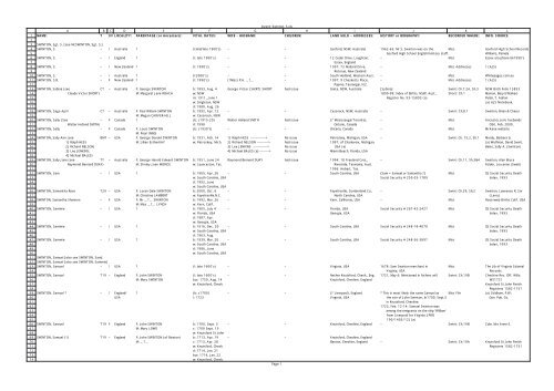Swinton,S - Swinton Family Society