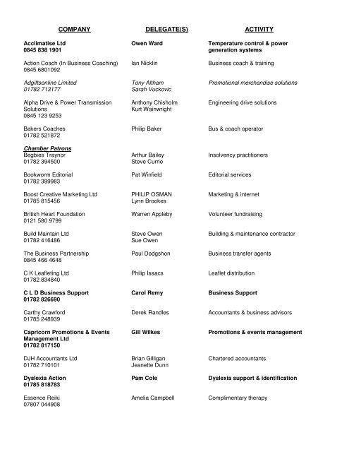 COMPANY DELEGATE(S) ACTIVITY - NSCCI